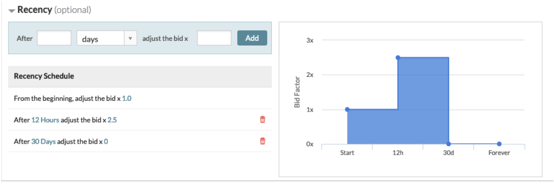 The role of recency use in digital marketing - choozle