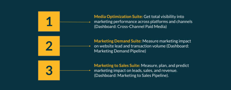 How Choozle's Outcomes+ Drives Smarter Media Buying for Agencies and ...