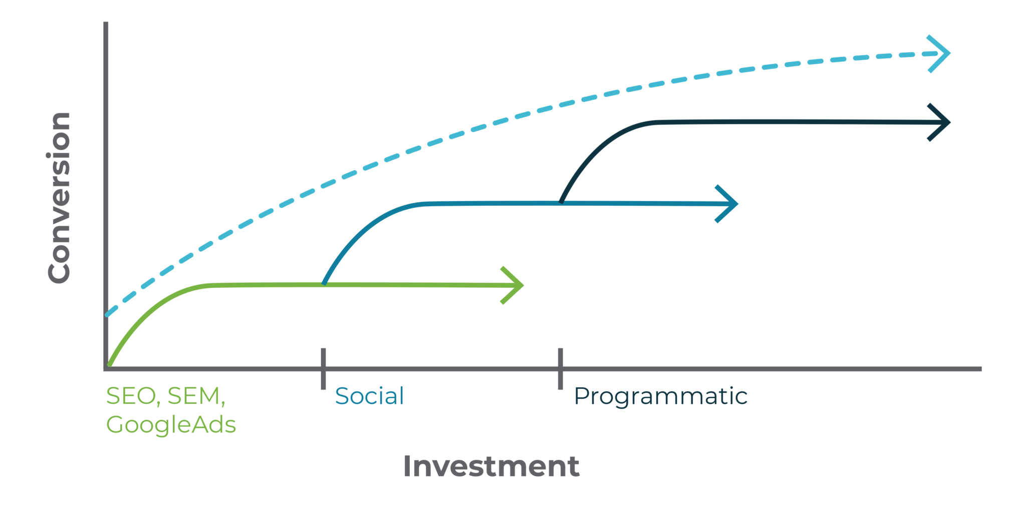 The Seven Pillars of Programmatic: A Clearly Defined Media Mix Strategy ...